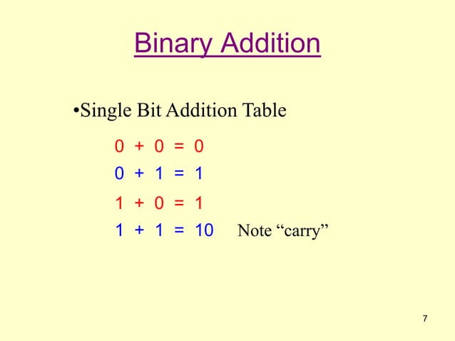 ch3a-binary-numbers.ppt