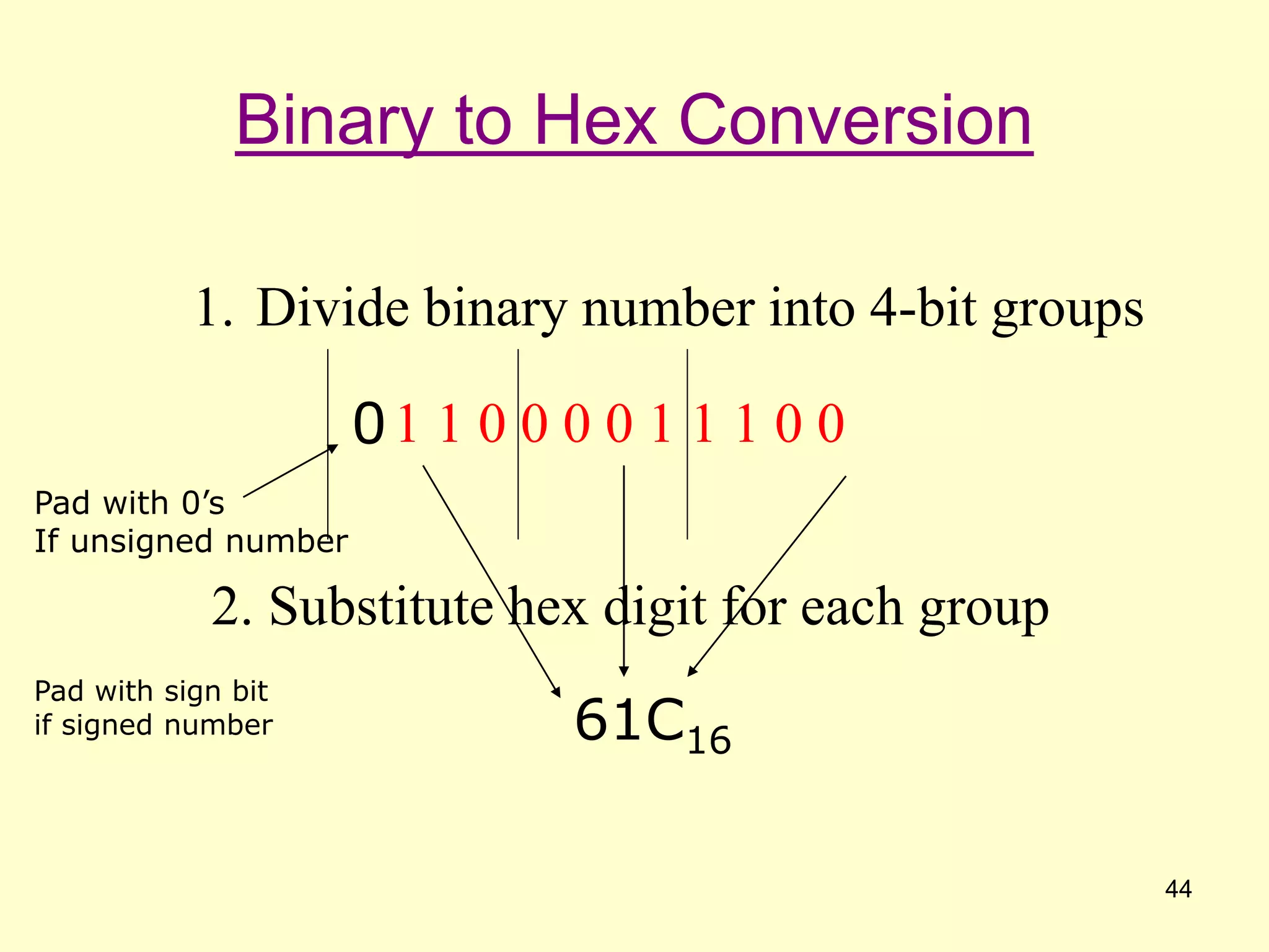 ch3a-binary-numbers.ppt