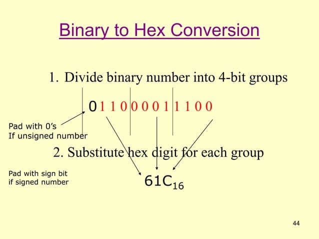 ch3a-binary-numbers.ppt