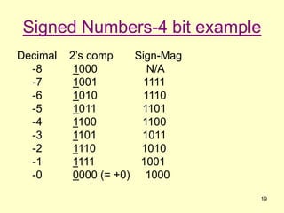 binary-numbers.ppt