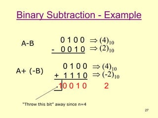 binary-numbers.ppt