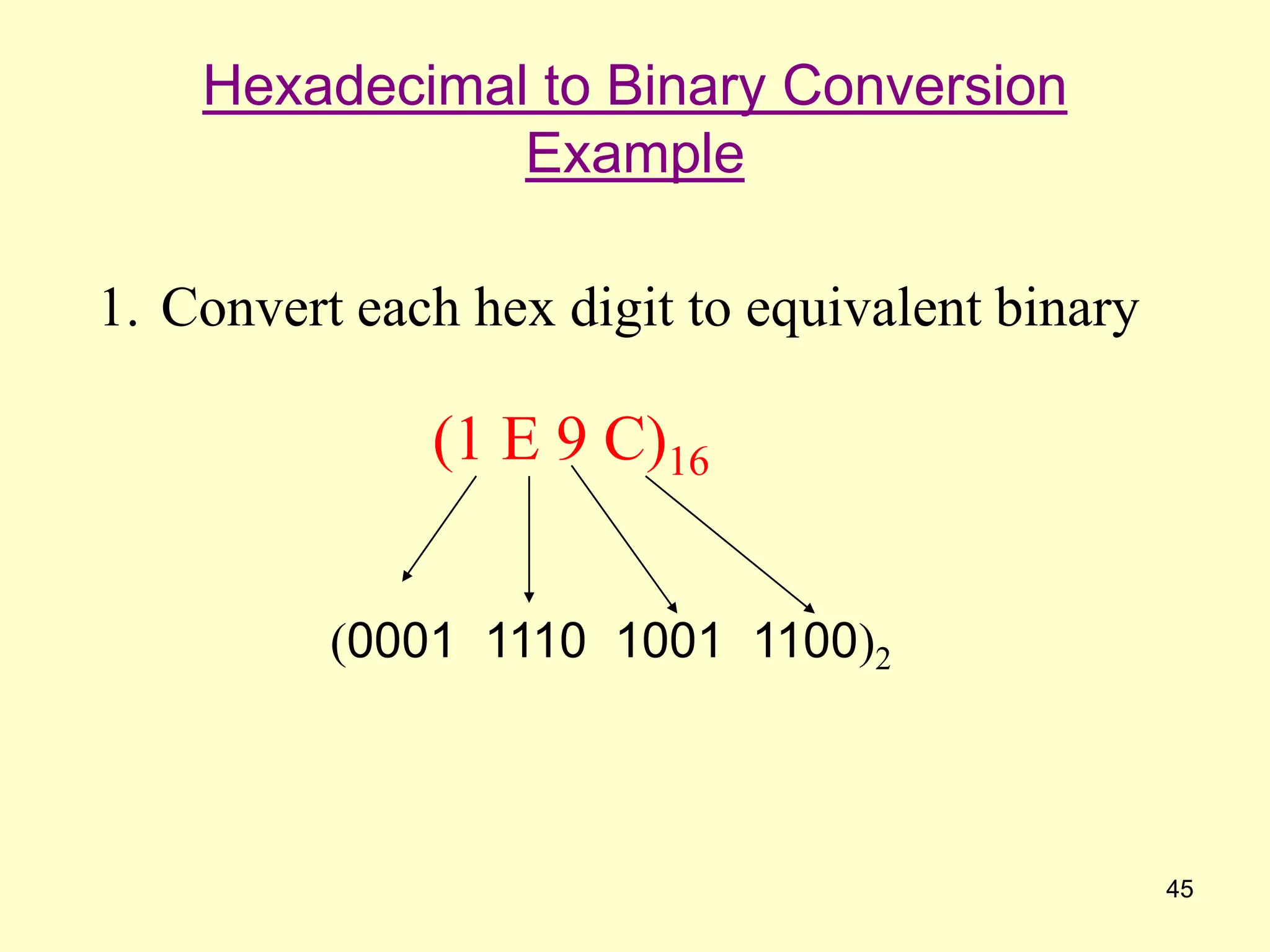 Review on Number Systems: Decimal, Binary, and Hexadecimal | PPT