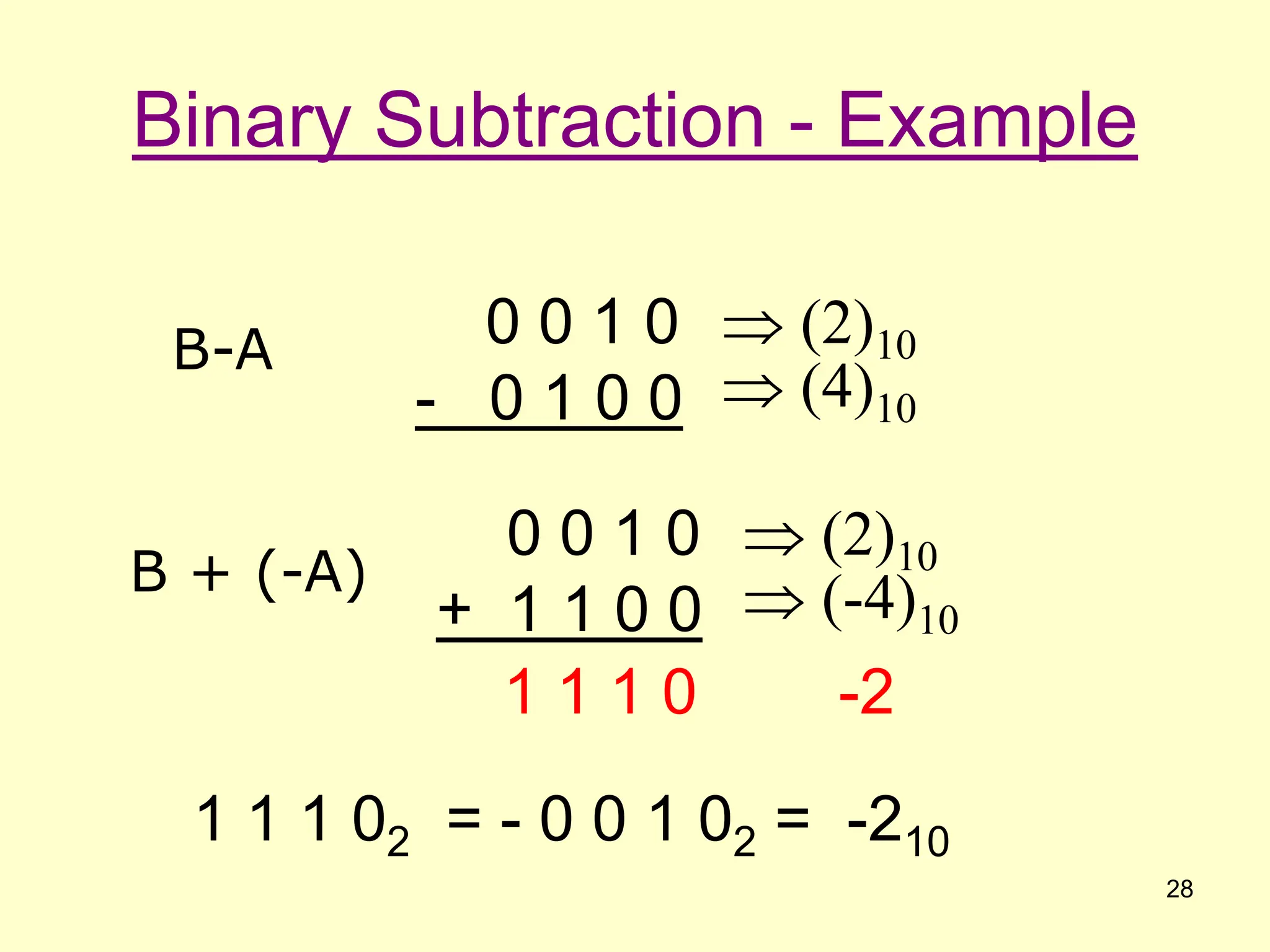 Ch3a Binary Numbersppt Ch3a Binary Numbersppt Ch3a Binary Numbersppt