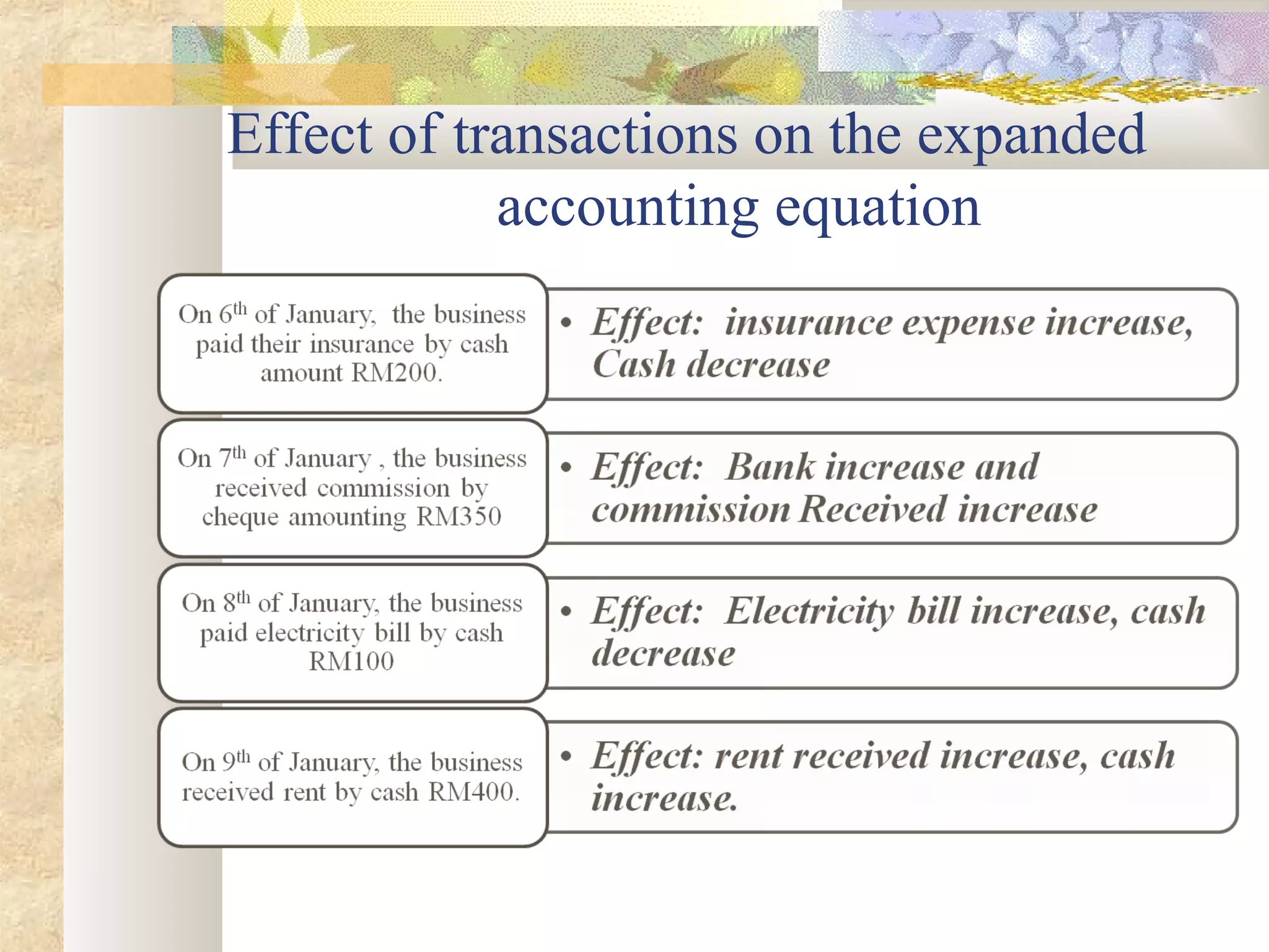 Ch 3 accounting equation & classification | PPT