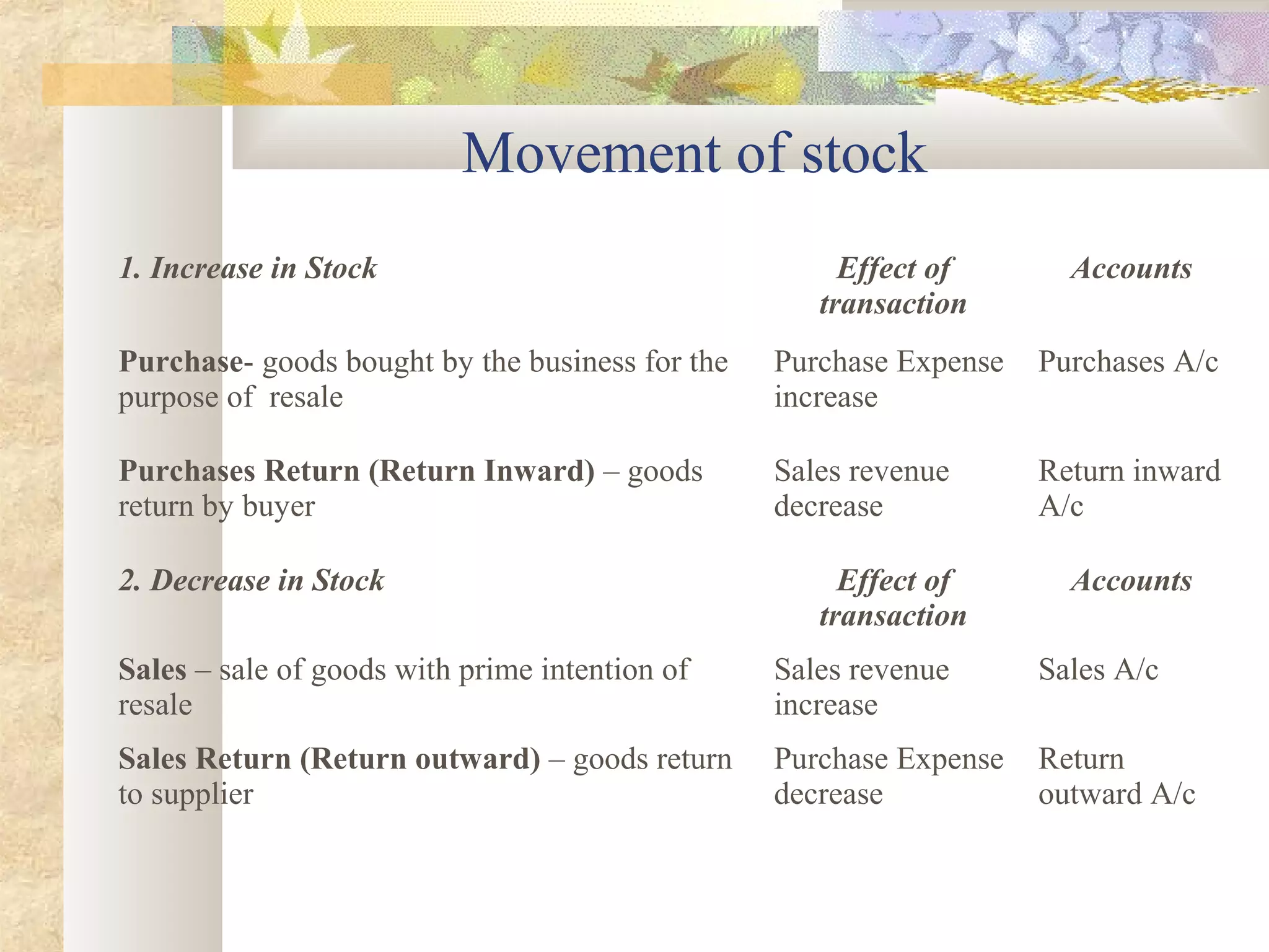 Ch 3 accounting equation & classification | PPT