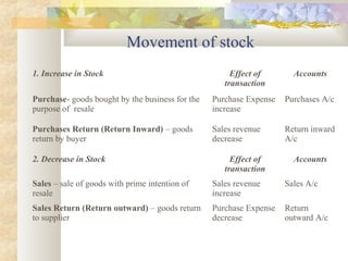 Ch 3 accounting equation & classification | PPT