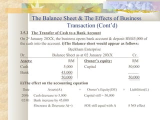 Ch 3 accounting equation & classification | PPT