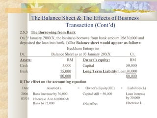 Ch 3 accounting equation & classification | PPT
