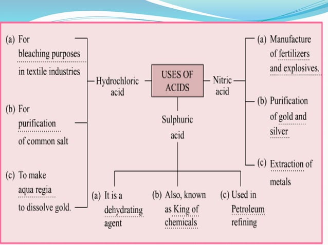 Ch3 acid bases and salts | PPT