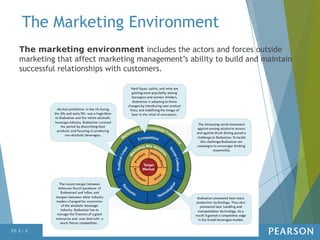 Ch3 Analyzing Marketing Environment.pdf.pptx