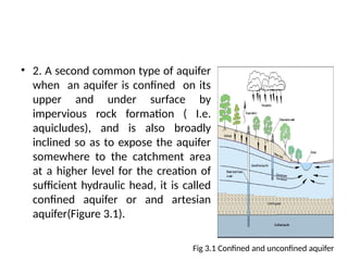 ch 3 aquifer classifiaction GROUNDWATER.pptx