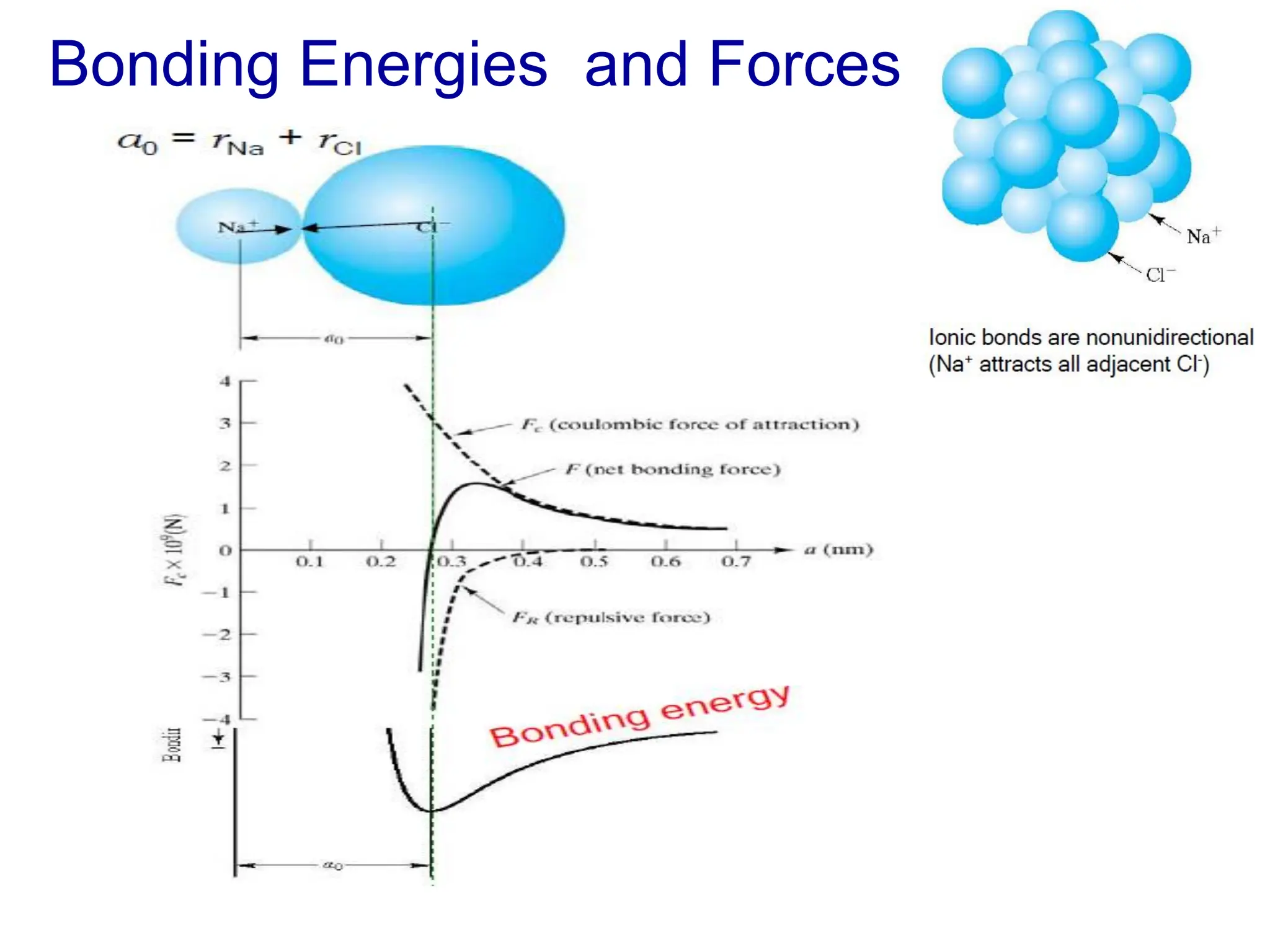 CH 3 Atomic Bonding in Solidhhjs (2).pdf