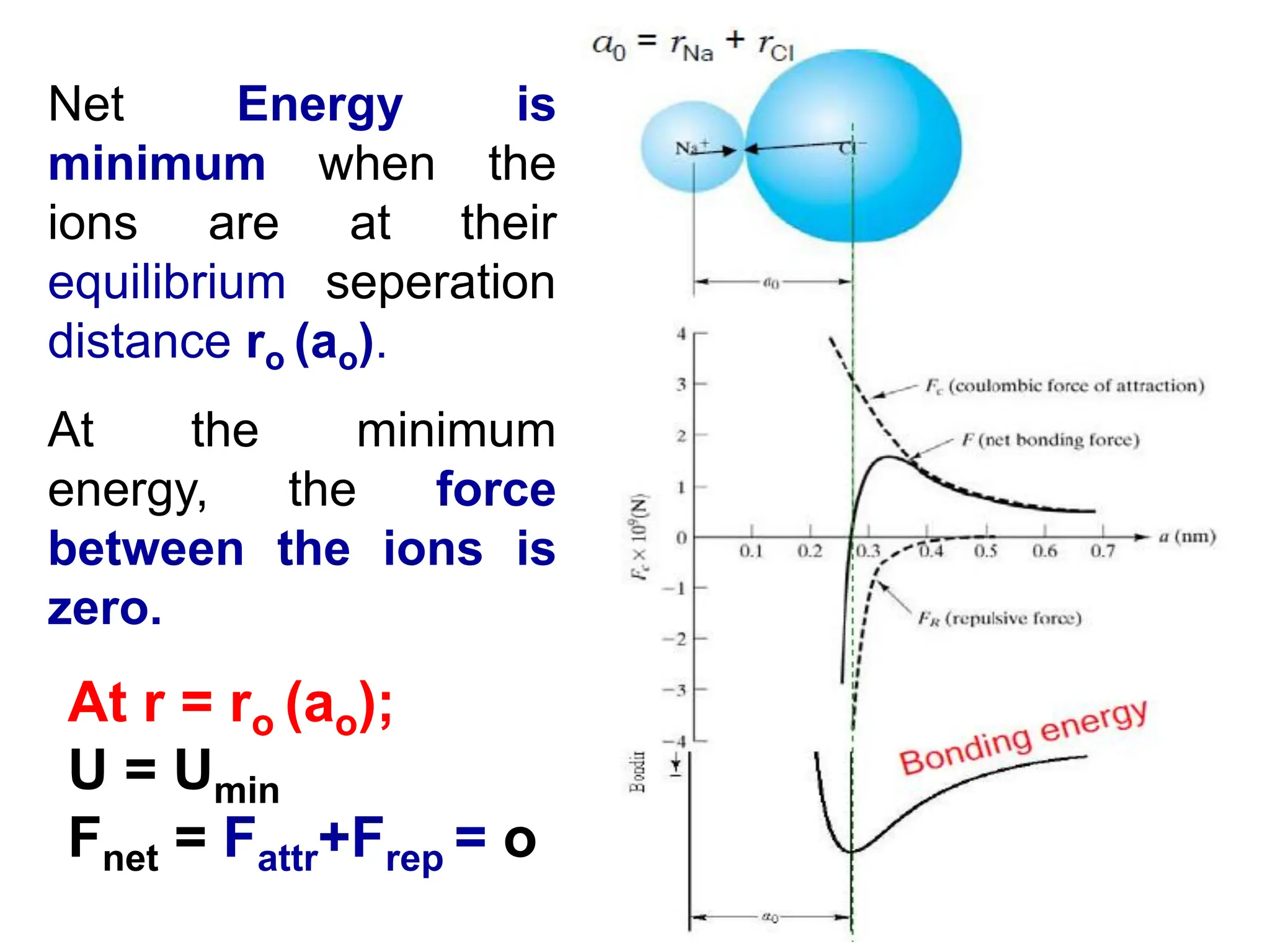 CH 3 Atomic Bonding in Solidhhjs (2).pdf
