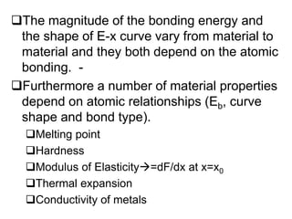 CH 3 Atomic Bonding in Solidhhjs (2).pdf