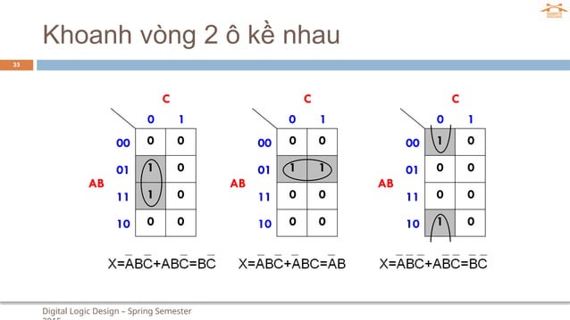 Ch3_Bai2_Bìa KARNAUGH-cosodulieunhapmom.pptx