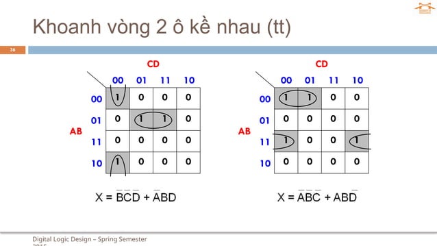 Ch3_Bai2_Bìa KARNAUGH-cosodulieunhapmom.pptx