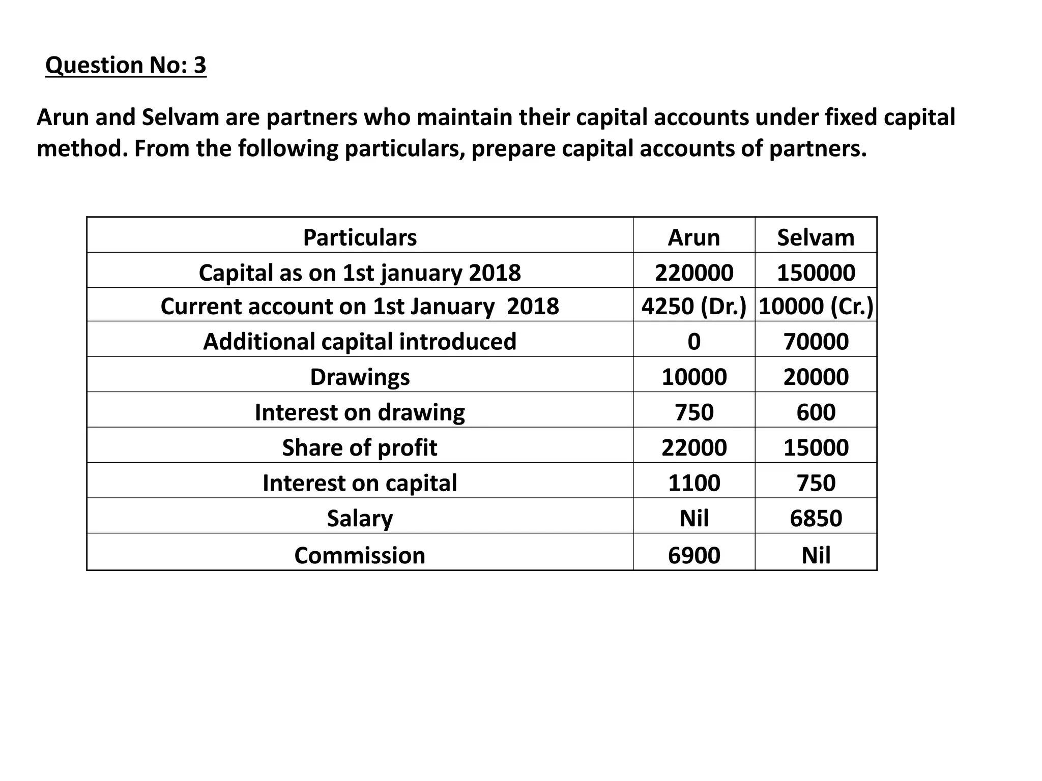 Fundamentals of partnership accounting | PPTX