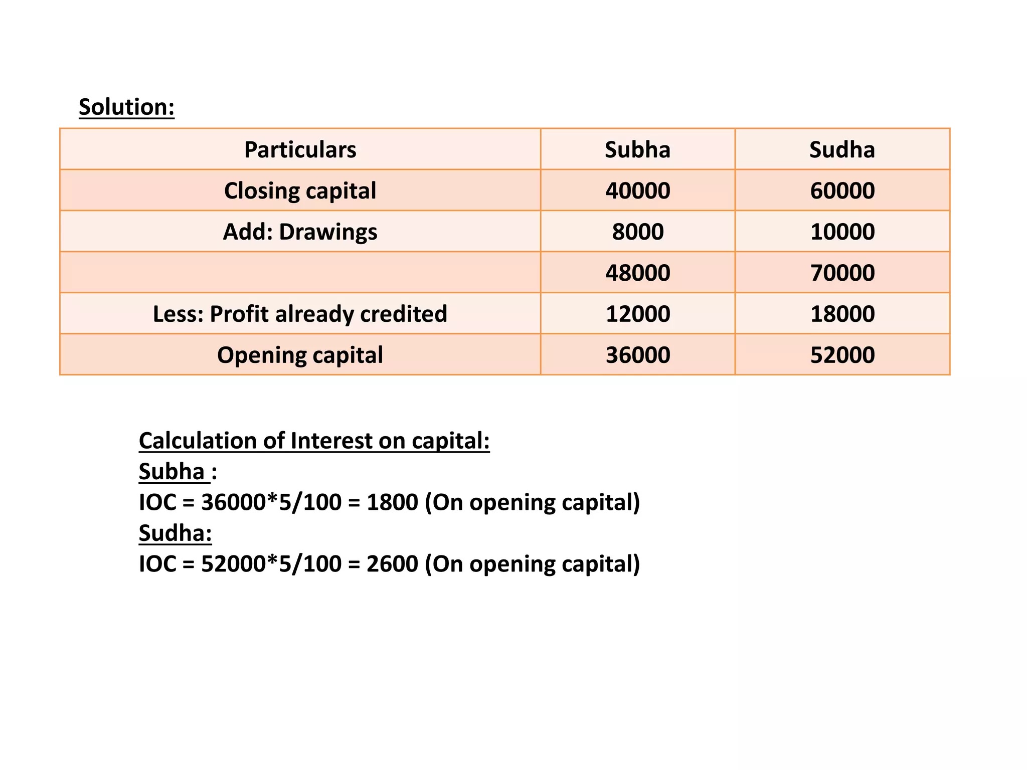 Fundamentals of partnership accounting | PPTX