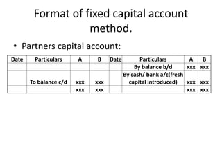 Fundamentals of partnership accounting | PPTX