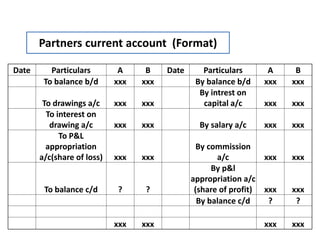 Fundamentals of partnership accounting | PPTX