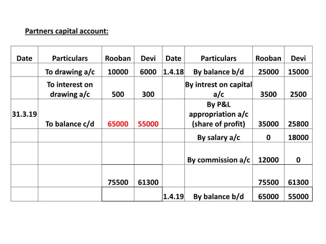 Fundamentals of partnership accounting | PPTX | Stocks and Bonds ...