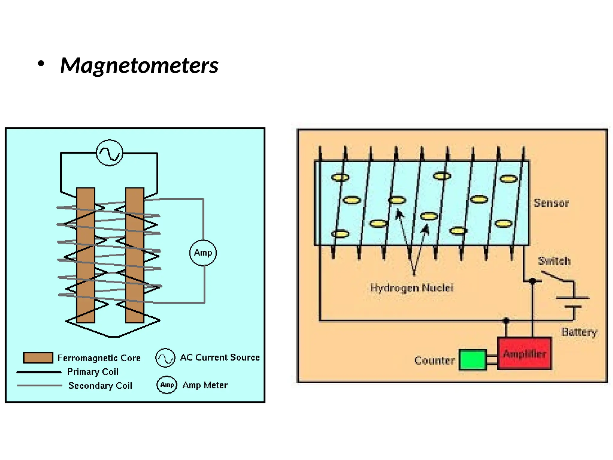 magnetometers that are used to measure magnetic field.pptx