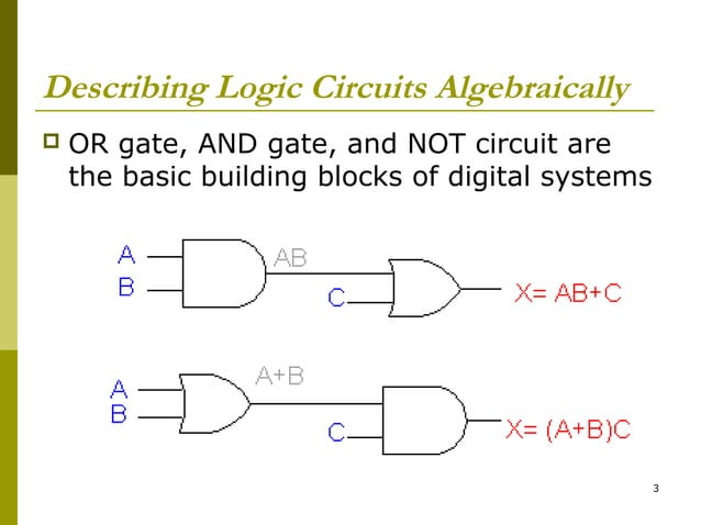 Logic Design - Chapter 3: Boolean Algebra | PPT