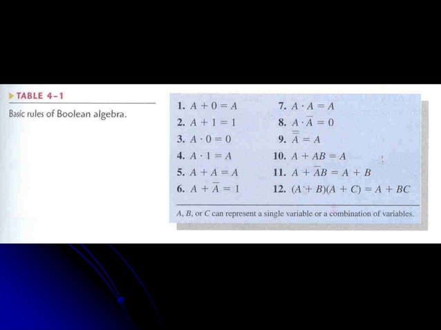 Ch3 Boolean Algebra.ppt