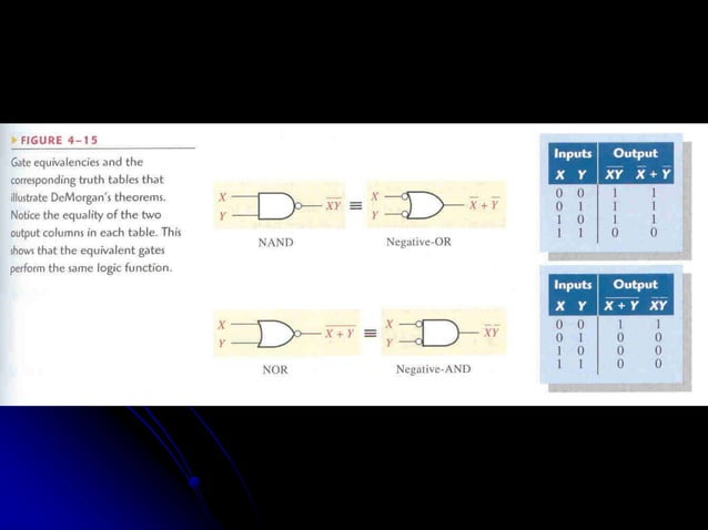 Ch3 Boolean Algebra.ppt