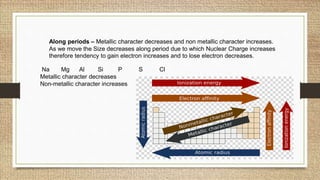 CLASSIFICATION OF ELEMENTS AND PERIODICITY IN PROPERTIES | PPTX ...