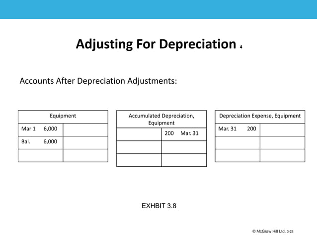adjusting accounts for financial statements | PPTX