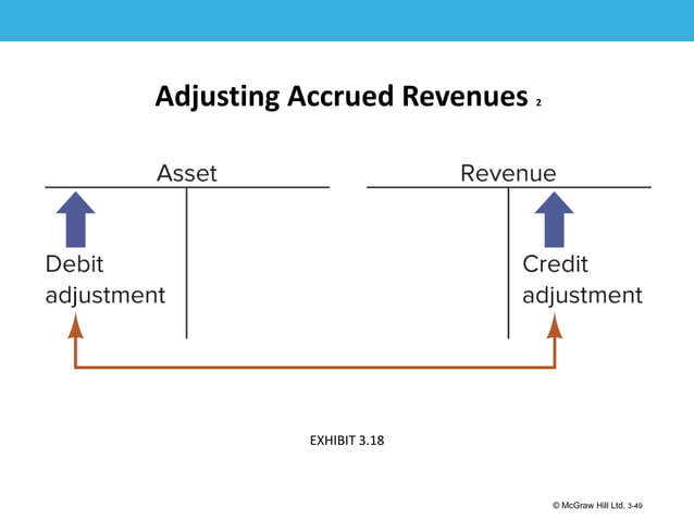 adjusting accounts for financial statements | PPTX