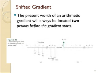 Ch3 combinig factors_rev2 | PPT