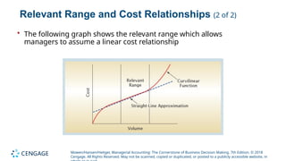 CHP 3 Cost Behavior and Forecasting.pptx