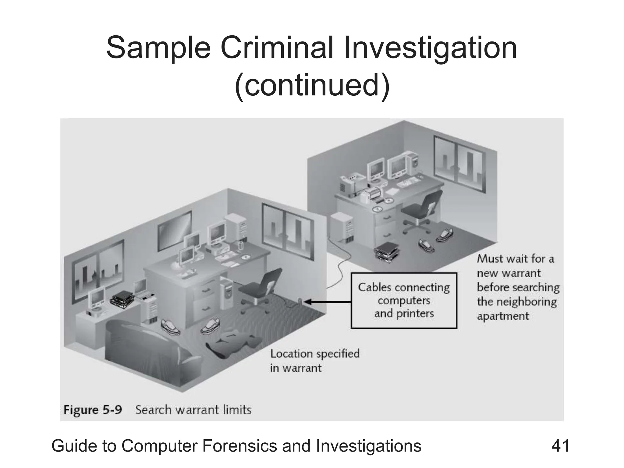 Ch 3C Processing Crime and Incident Scenes.ppt