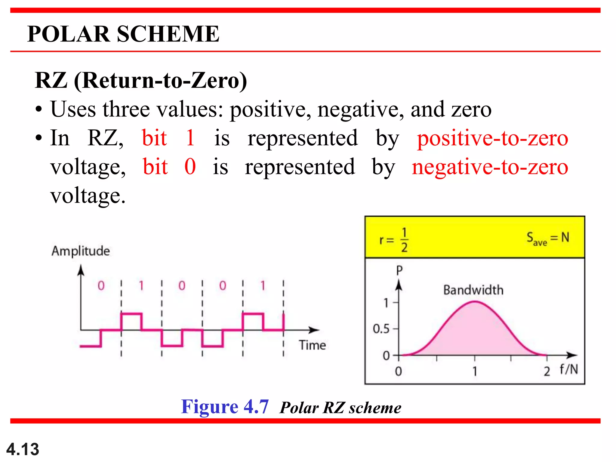 Ch3 Digital Transmission.ppt | Digital Audio | Computer Software and ...