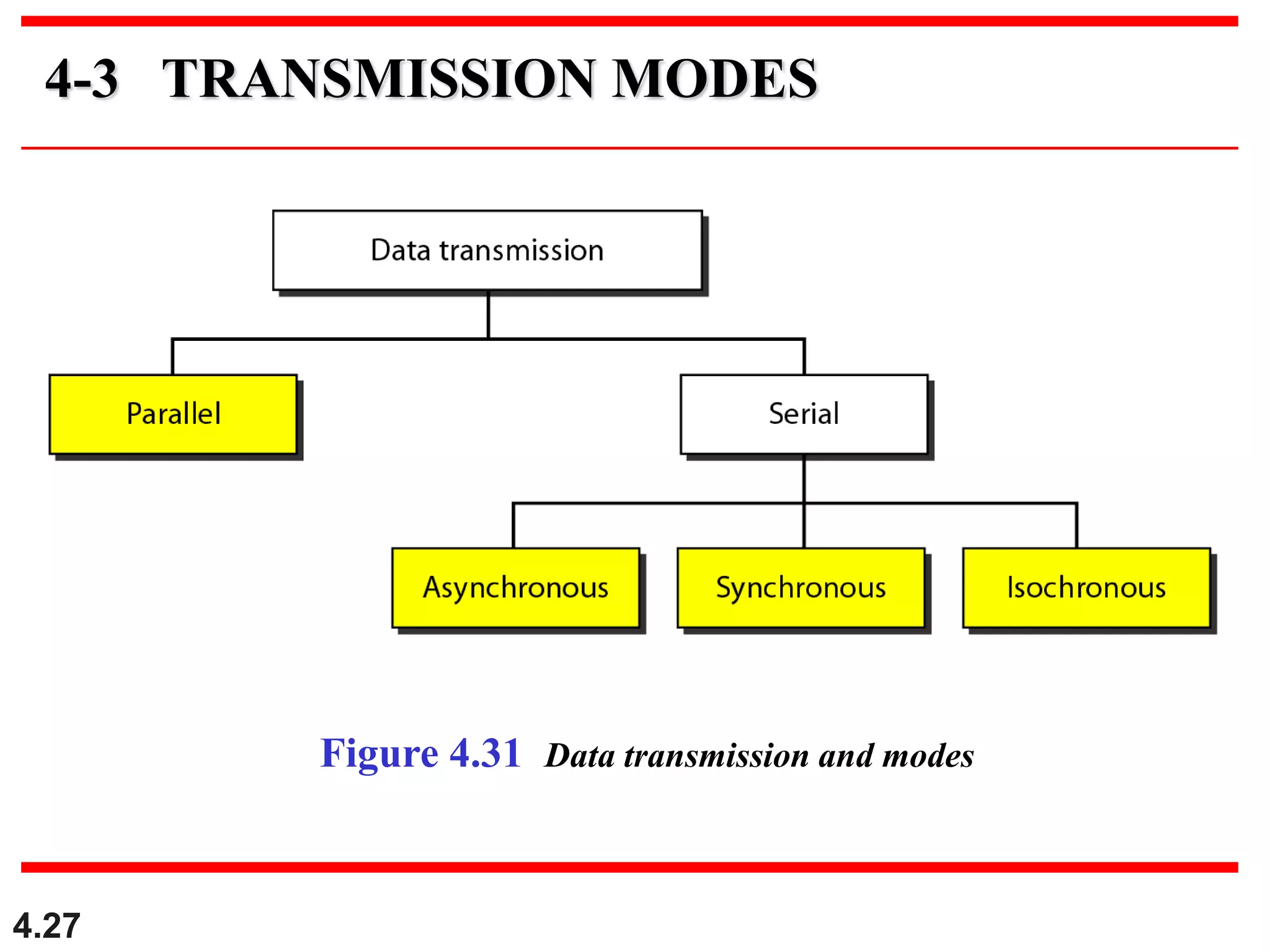 Ch3 Digital Transmission.ppt | Digital Audio | Computer Software and ...