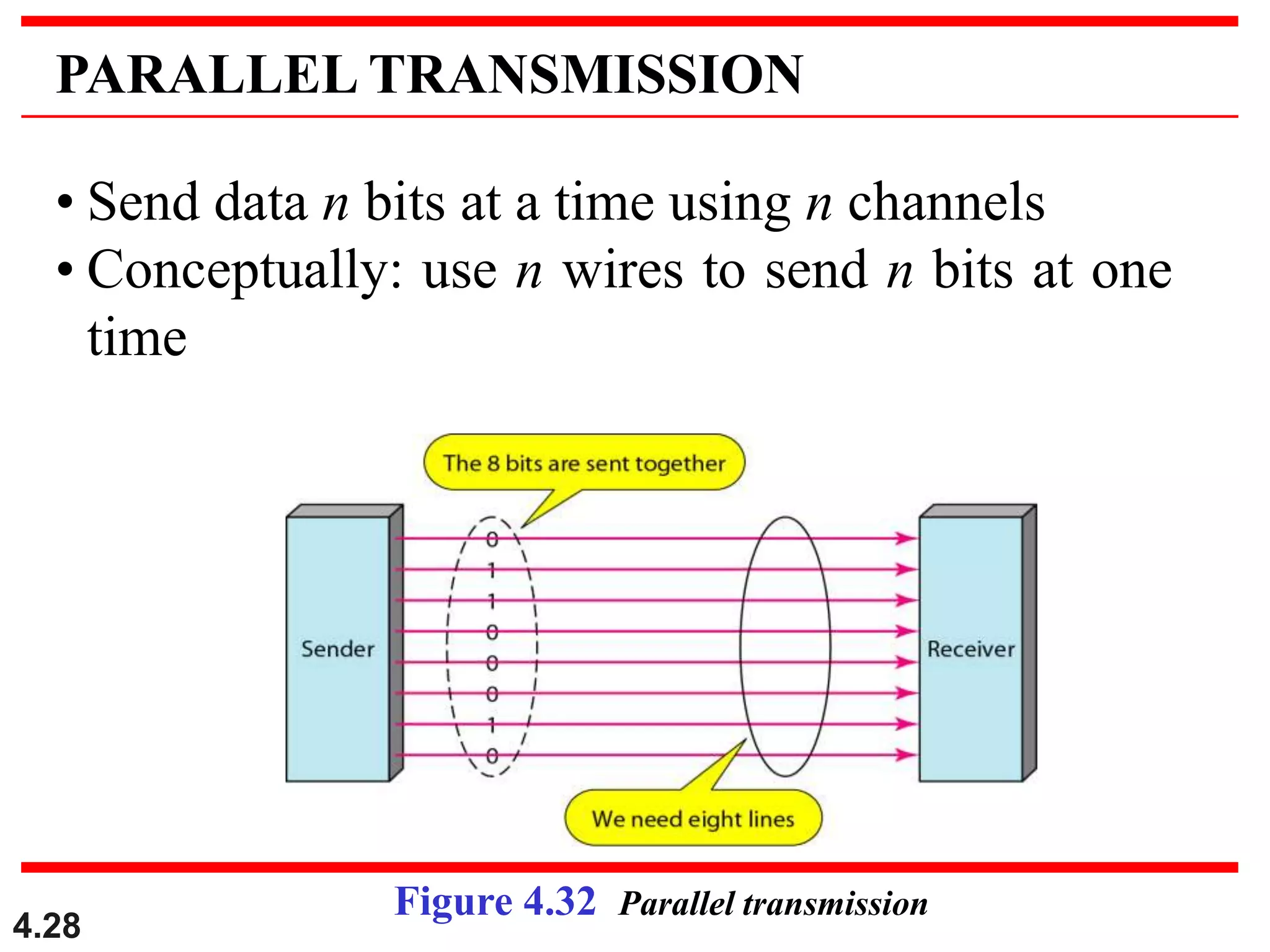 Ch3 Digital Transmission.ppt | Digital Audio | Computer Software and ...