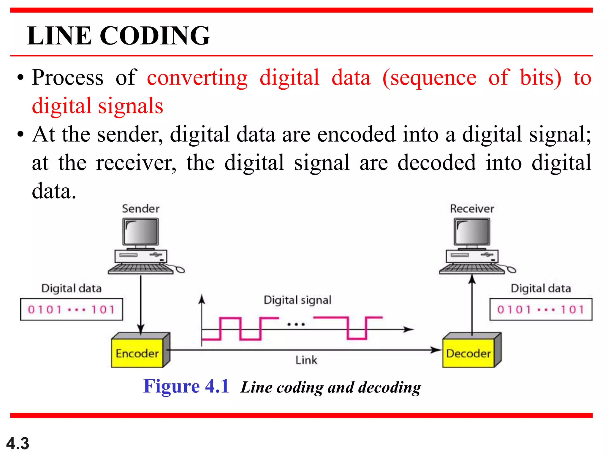 Ch3 Digital Transmission.ppt | Digital Audio | Computer Software and ...