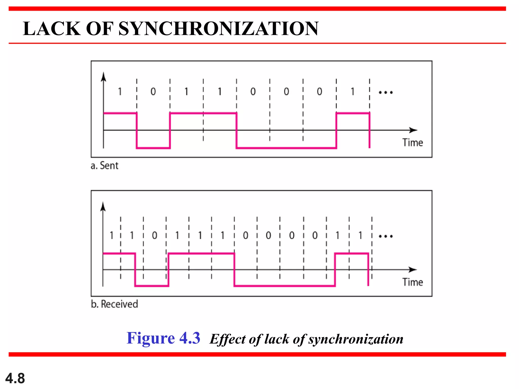 Ch3 Digital Transmission.ppt | Digital Audio | Computer Software and ...