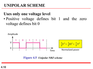 Ch3 Digital Transmission.ppt | Digital Audio | Computer Software and ...