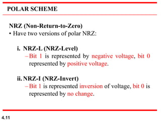 Ch3 Digital Transmission.ppt | Digital Audio | Computer Software and ...