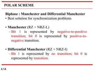 Ch3 Digital Transmission.ppt | Digital Audio | Computer Software and ...