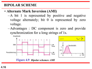 Ch3 Digital Transmission.ppt | Digital Audio | Computer Software and ...