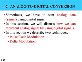 Ch3 Digital Transmission.ppt | Digital Audio | Computer Software and ...