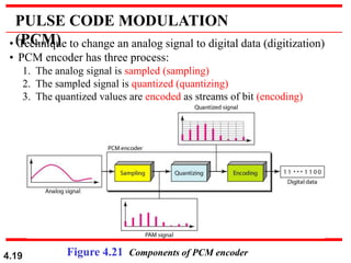 Ch3 Digital Transmission.ppt | Digital Audio | Computer Software and ...