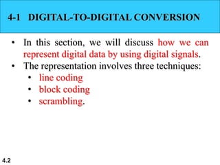 Ch3 Digital Transmission.ppt | Digital Audio | Computer Software and Applications