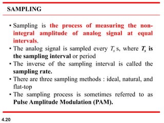 Ch3 Digital Transmission.ppt