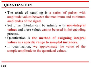 Ch3 Digital Transmission.ppt | Digital Audio | Computer Software and ...