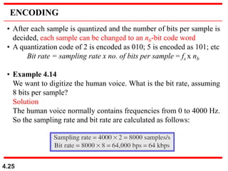 Ch3 Digital Transmission.ppt | Digital Audio | Computer Software and Applications